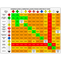 Emergency Information Panels - Australian Safety Signs