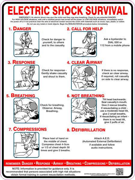 First Aid Signs Australian Safety Signs